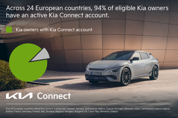 Across 24 European countries, 94% of eligible Kia owners have an active ...